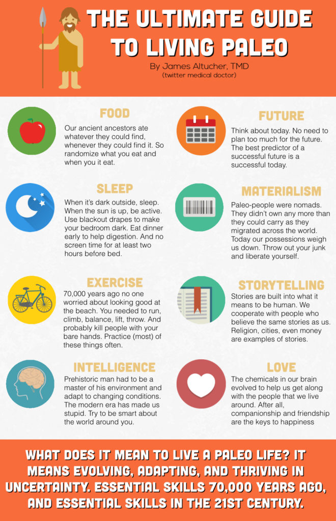 The Ultimate Guide to Living Paleo [infographic] - James Altucher
